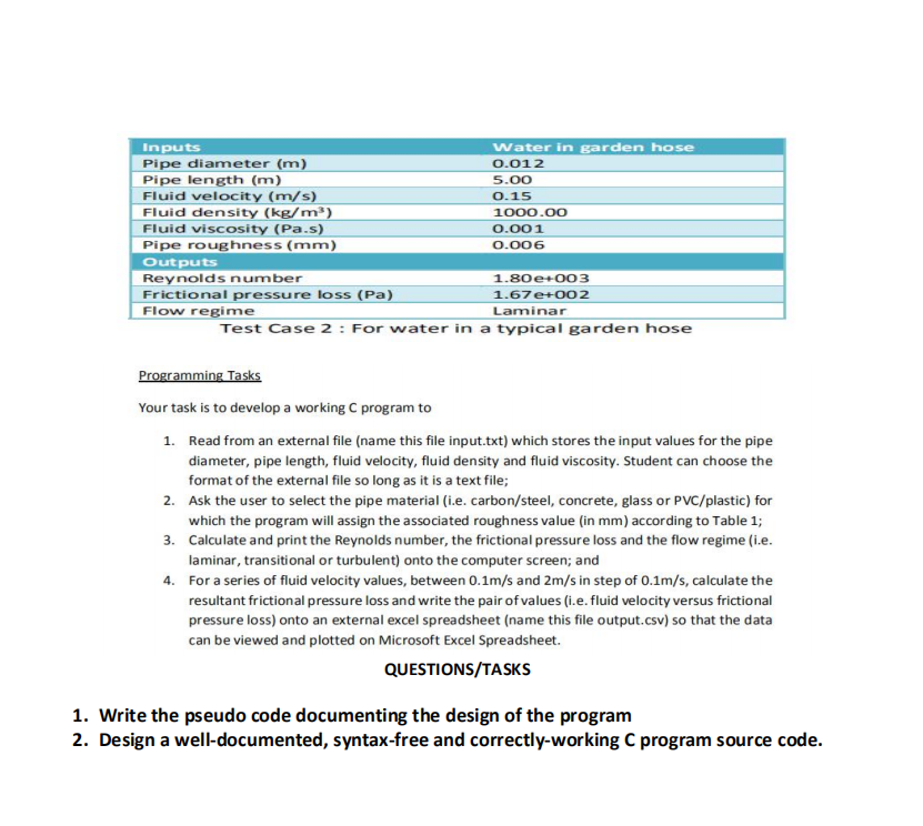 QUESTIONS/TASKS 1. Write the pseudo code documenting | Chegg.com