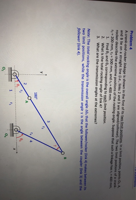 Problem 3 plot the complete coupler curve of the | Chegg.com