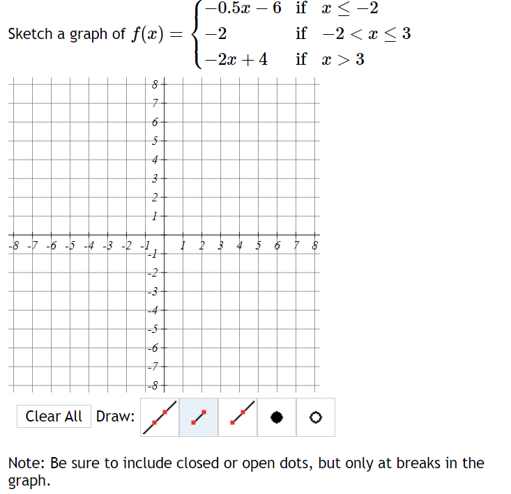 Solved Sketch a graph of | Chegg.com