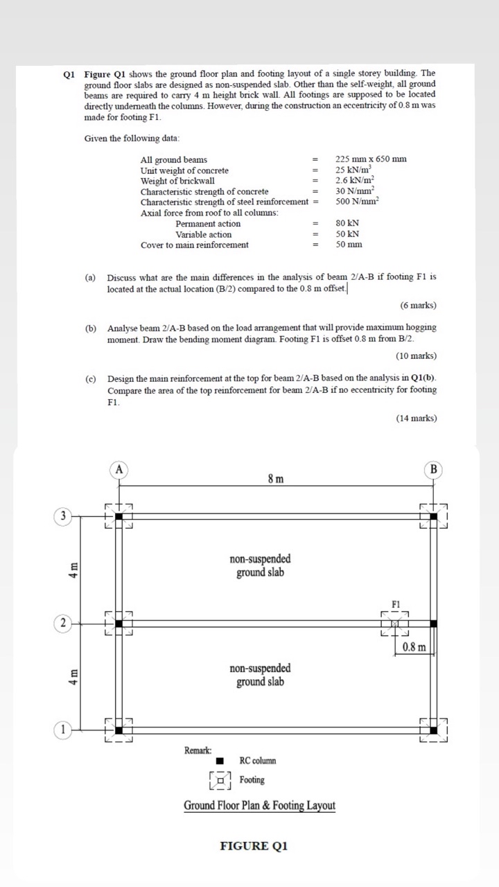 Solved Q1 Figure Q1 shows the ground floor plan and footing | Chegg.com