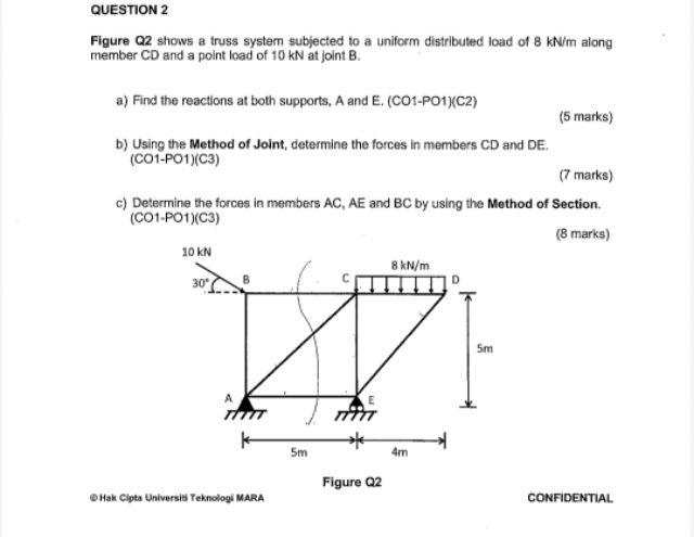 Solved Figure Q2 shows a truss system subjected to a uniform | Chegg.com