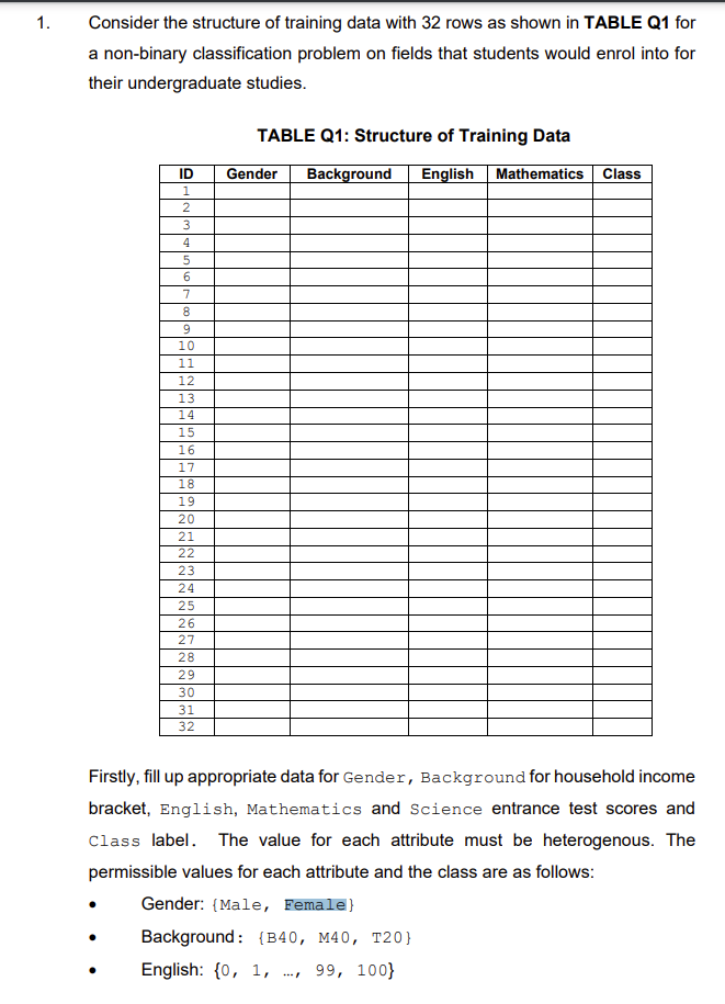 1. Consider the structure of training data with 32 | Chegg.com