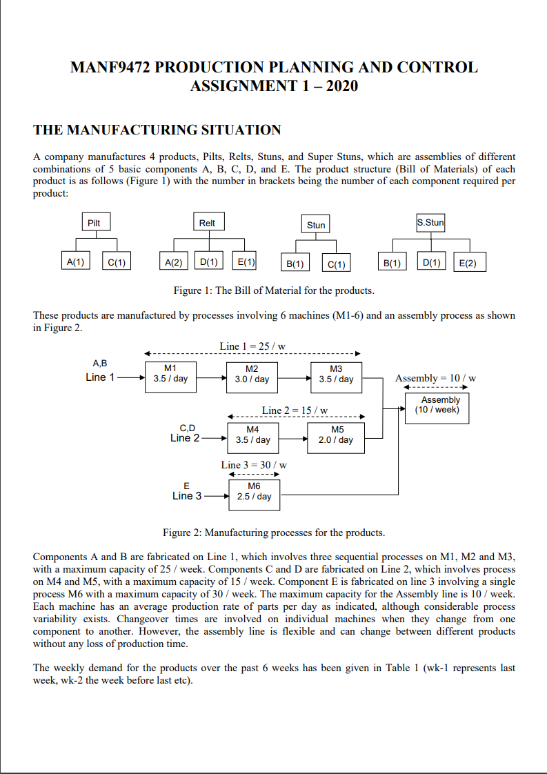 MANF9472 PRODUCTION PLANNING AND CONTROL ASSIGNMENT 1 | Chegg.com