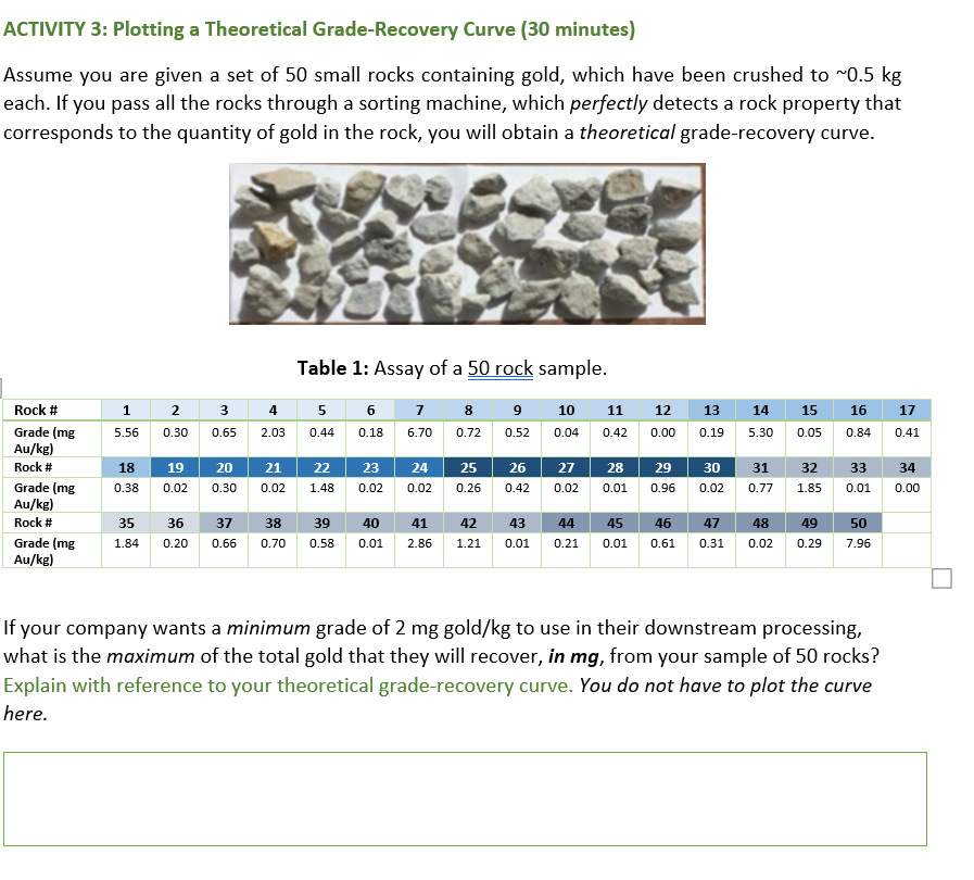 Solved ACTIVITY 3: Plotting a Theoretical Grade-Recovery | Chegg.com