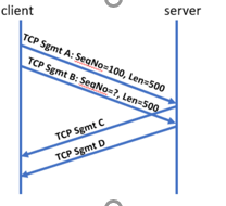 Solved Assume that the following time-line diagram shows a | Chegg.com