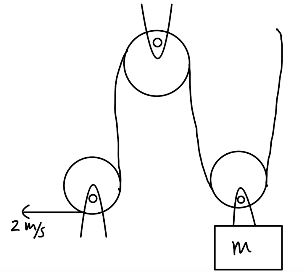 Solved For the Pulley Problem below: m= 200lbs, speed | Chegg.com