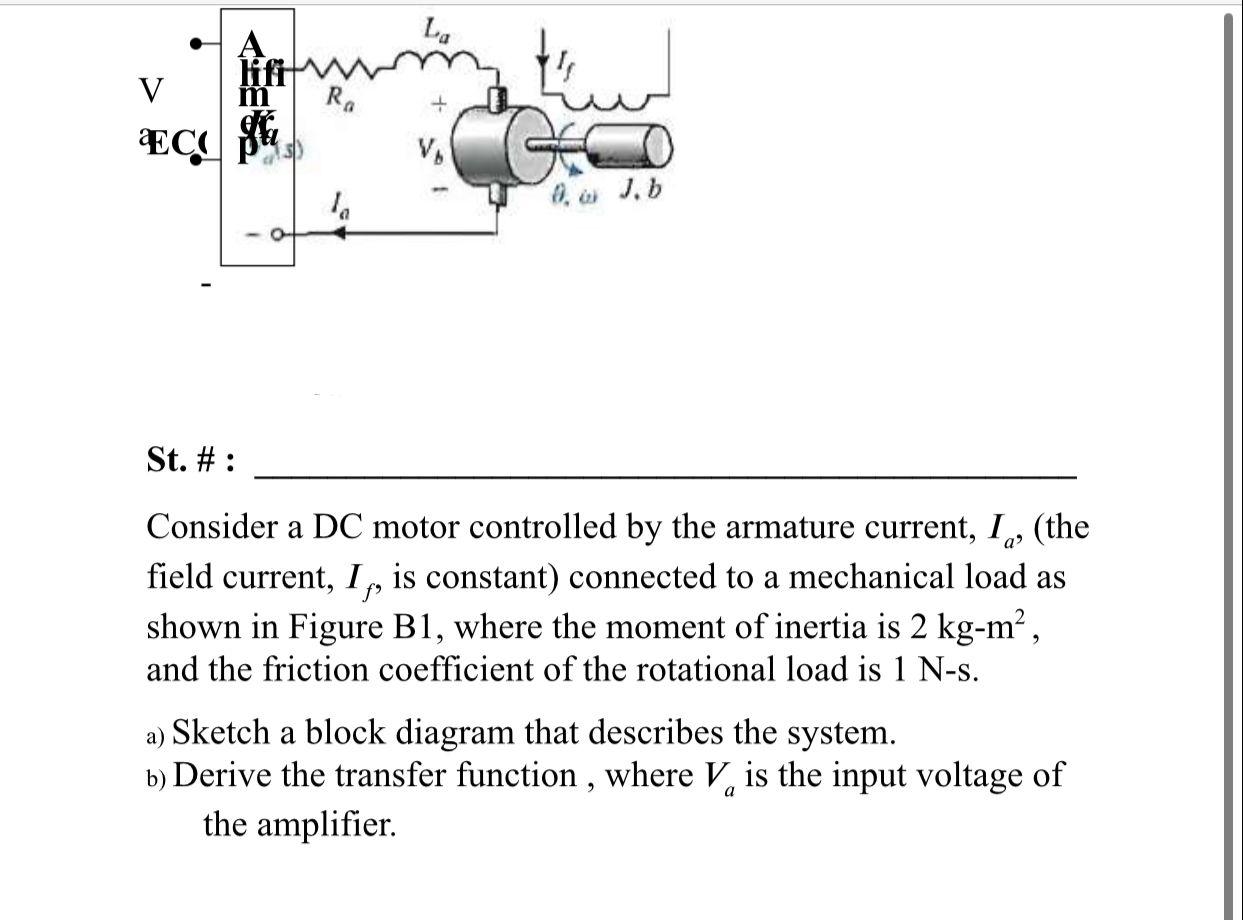 Solved Consider a DC motor controlled by the armature | Chegg.com