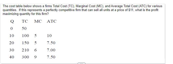 Solved The cost table below shows a firms Total Cost (TC), | Chegg.com