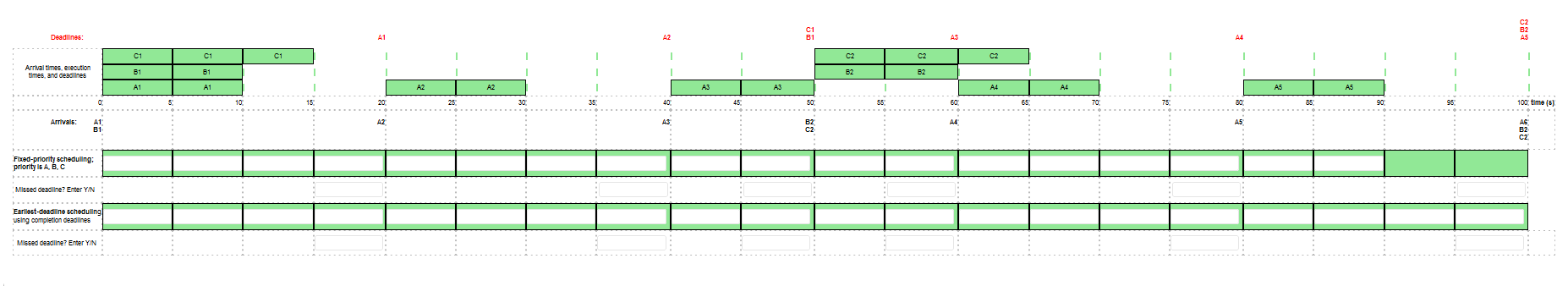 Solved Problem 10.1, page 474 Consider a set of three | Chegg.com