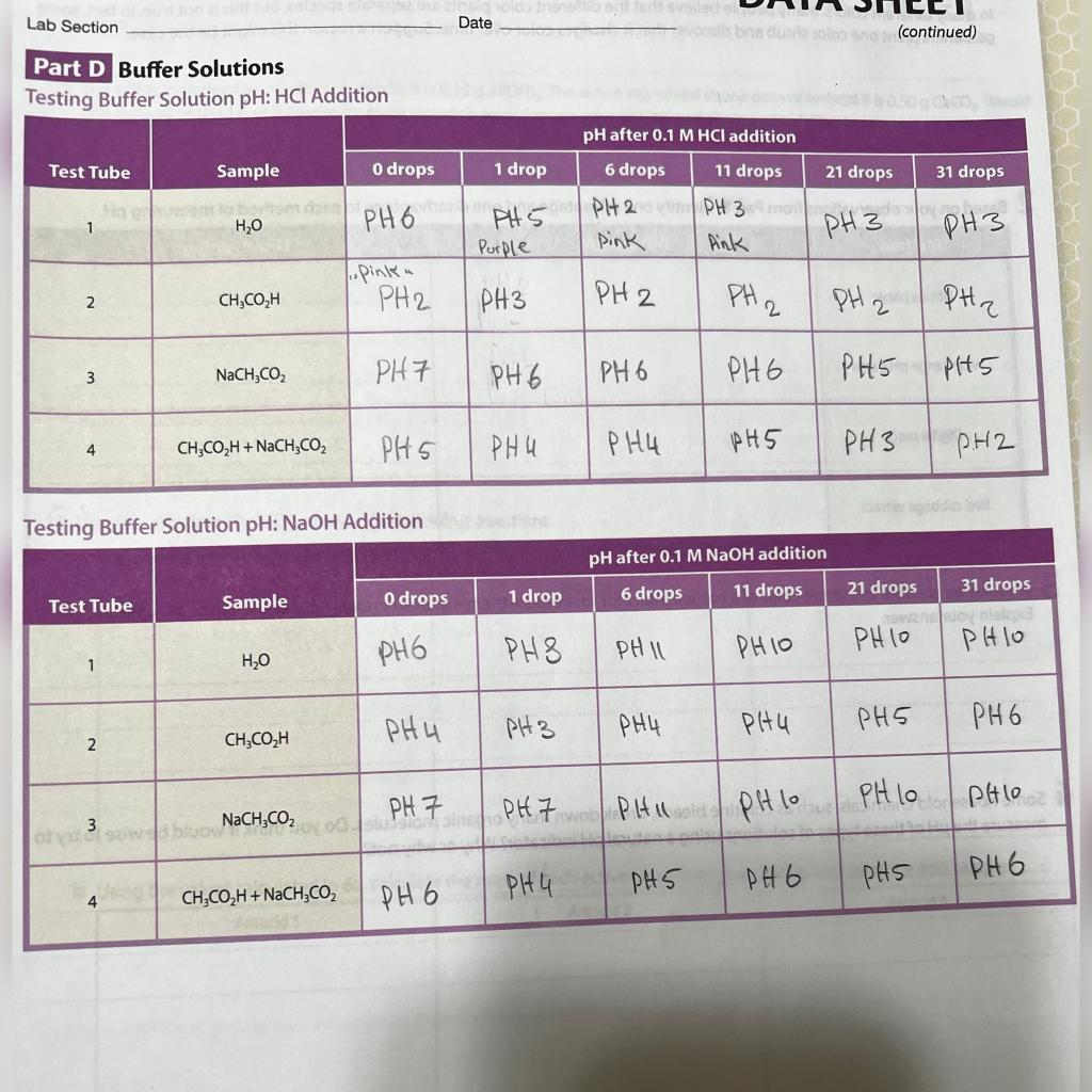 Solved Lab Section Date Data and Observations Part A | Chegg.com