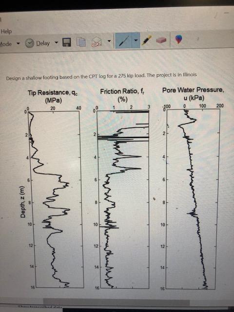 Design a shallow footing based on the CPT log for a | Chegg.com