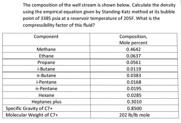 Solved The composition of the well stream is shown below. | Chegg.com
