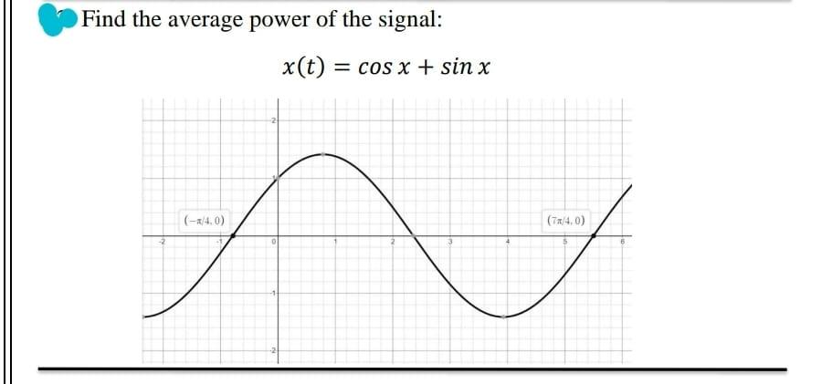 Solved Find the average power of the signal: x(t) = COS X + | Chegg.com