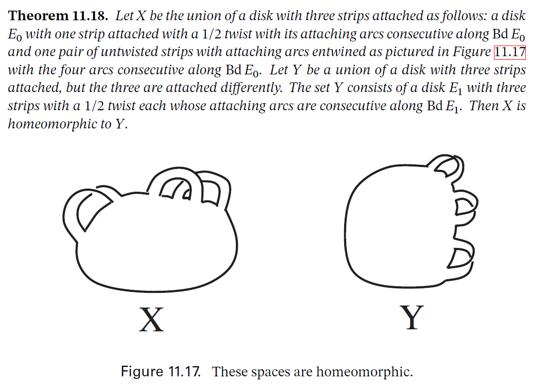 Solved Theorem 11.18. Let X be the union of a disk with | Chegg.com