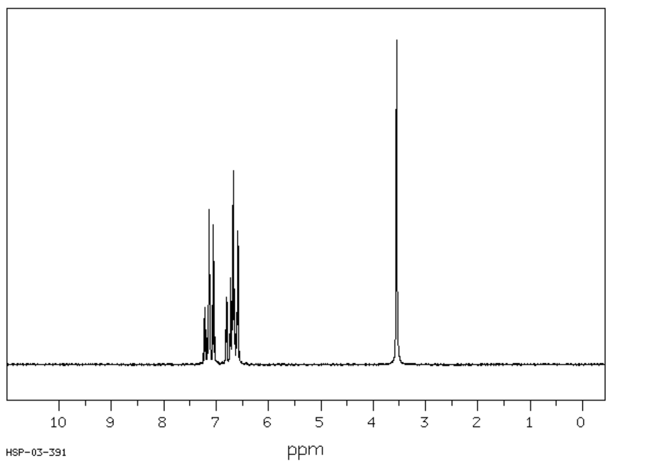 Solved This is an HNMR for the aniline (C6H7N). I found that | Chegg.com