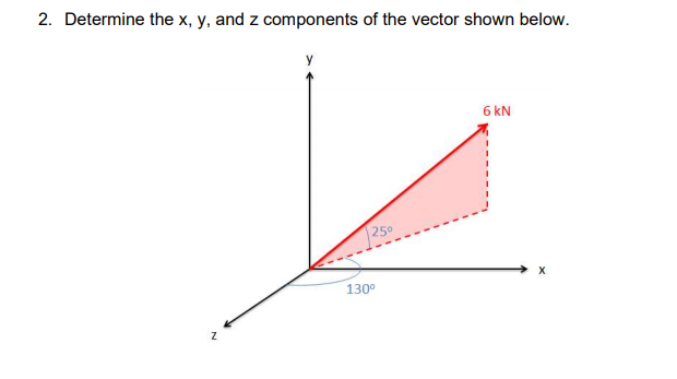 Solved 2. Determine the x, y, and z components of the vector | Chegg.com