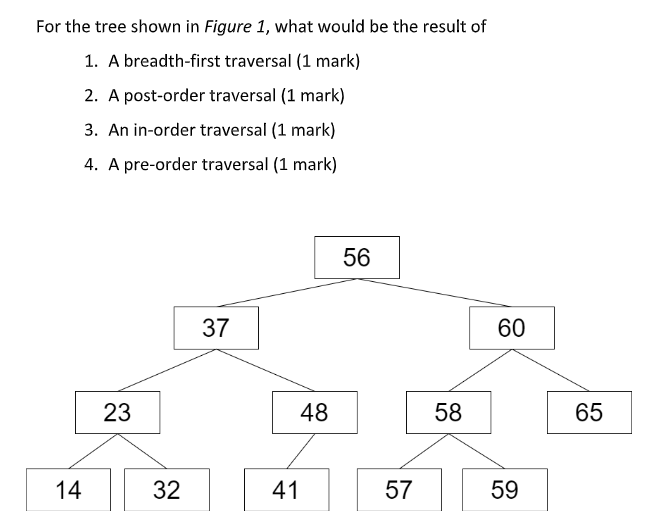 Solved For the tree shown in Figure 1, what would be the | Chegg.com