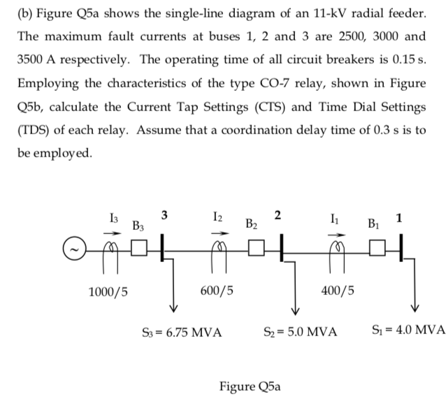 Solved (b) Figure Q5a shows the single-line diagram of an | Chegg.com