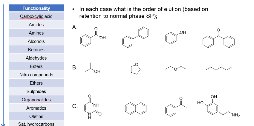 Solved - In each case what is the order of elution (based on | Chegg.com