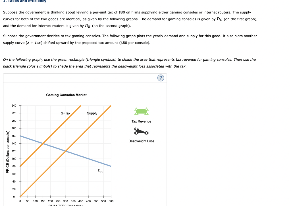 Solved Suppose the government is thinking about levying a | Chegg.com