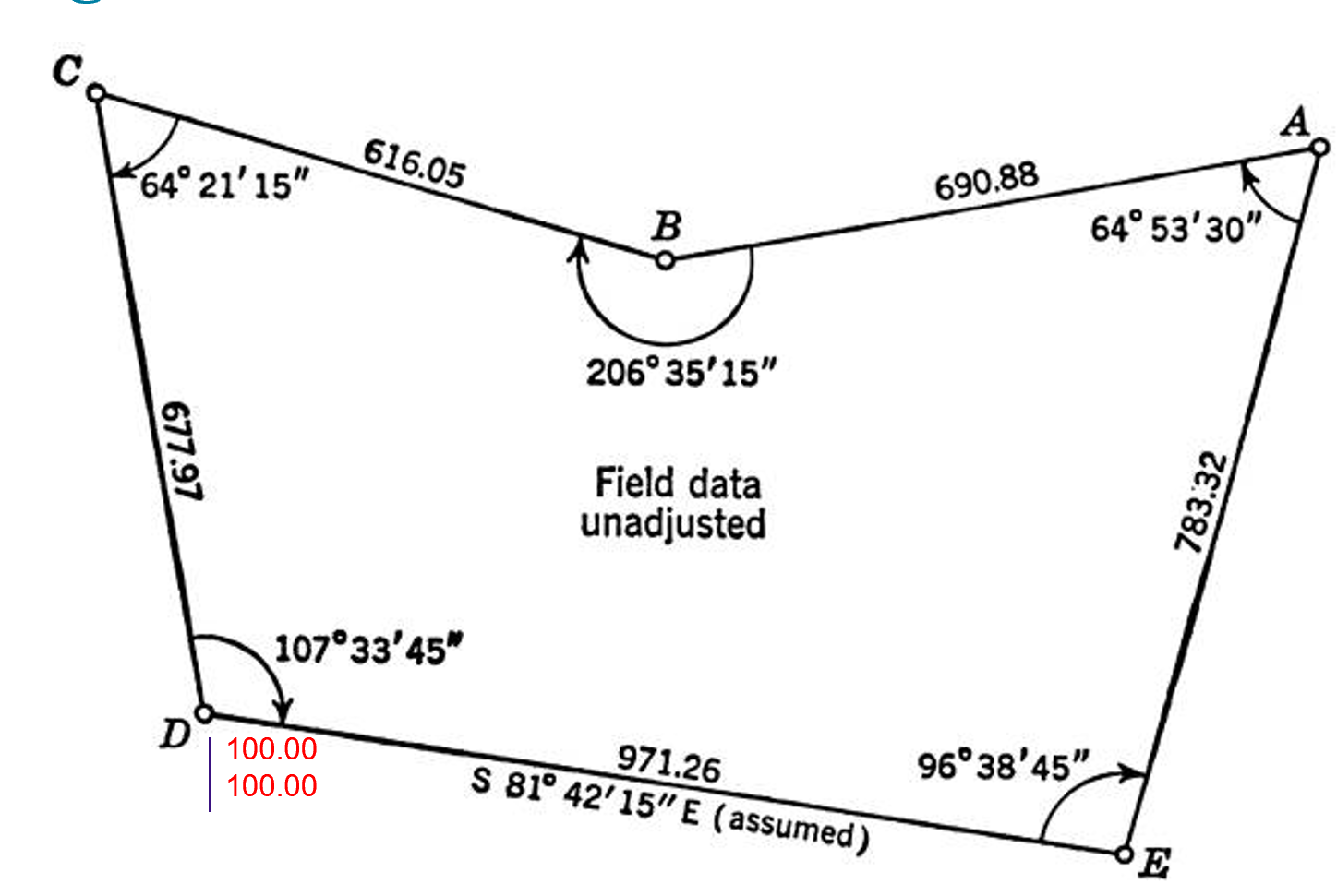Solved Find the coordinates of all the points in the | Chegg.com