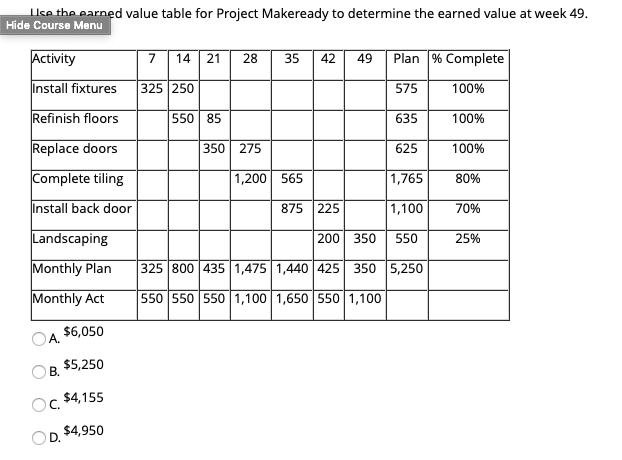 Solved Ilse the earned value table for Project Makeready to | Chegg.com