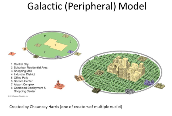 Peripheral Model Ap Human Geography