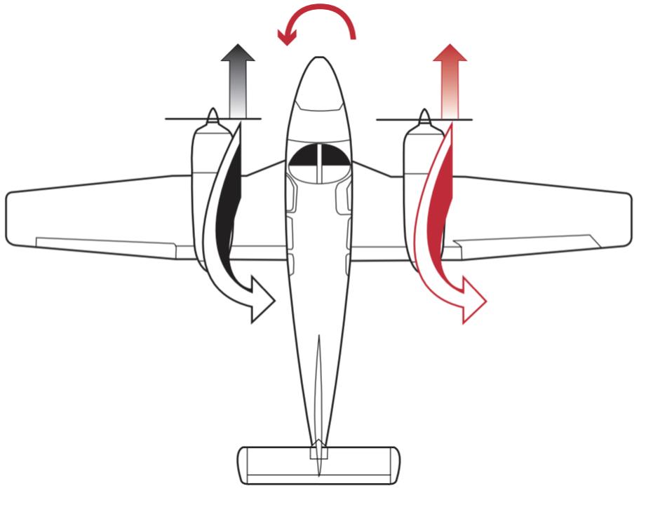 Accelerated Slipstream