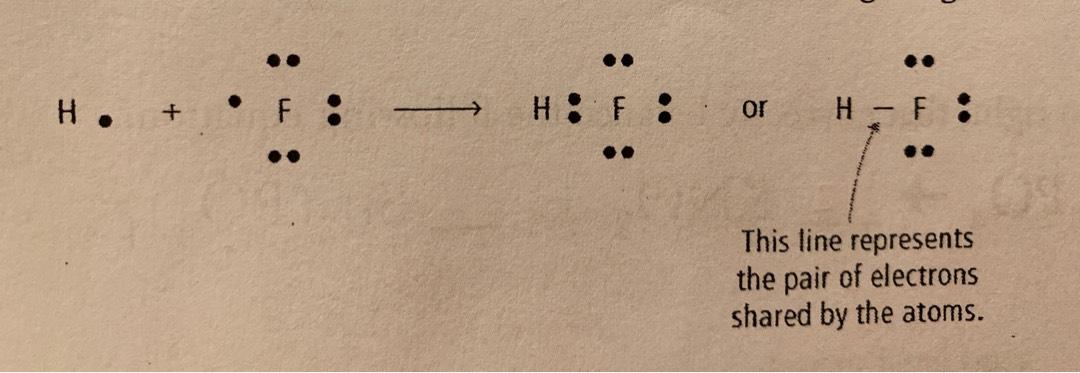 Plutonium Lewis Dot Structure