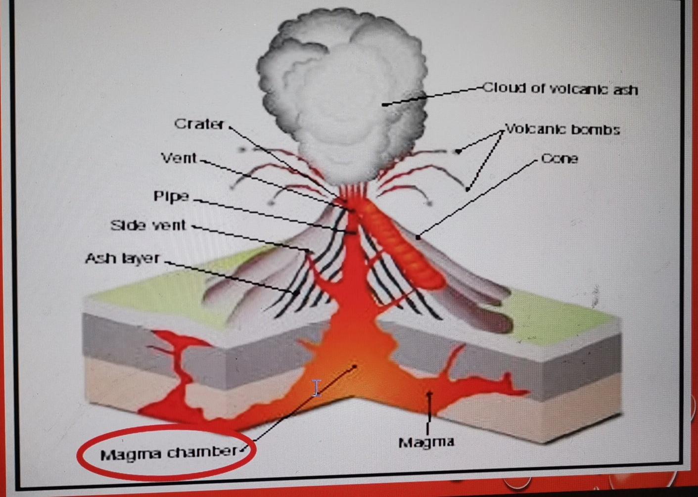 Parts Of A Cinder Cone Volcano
