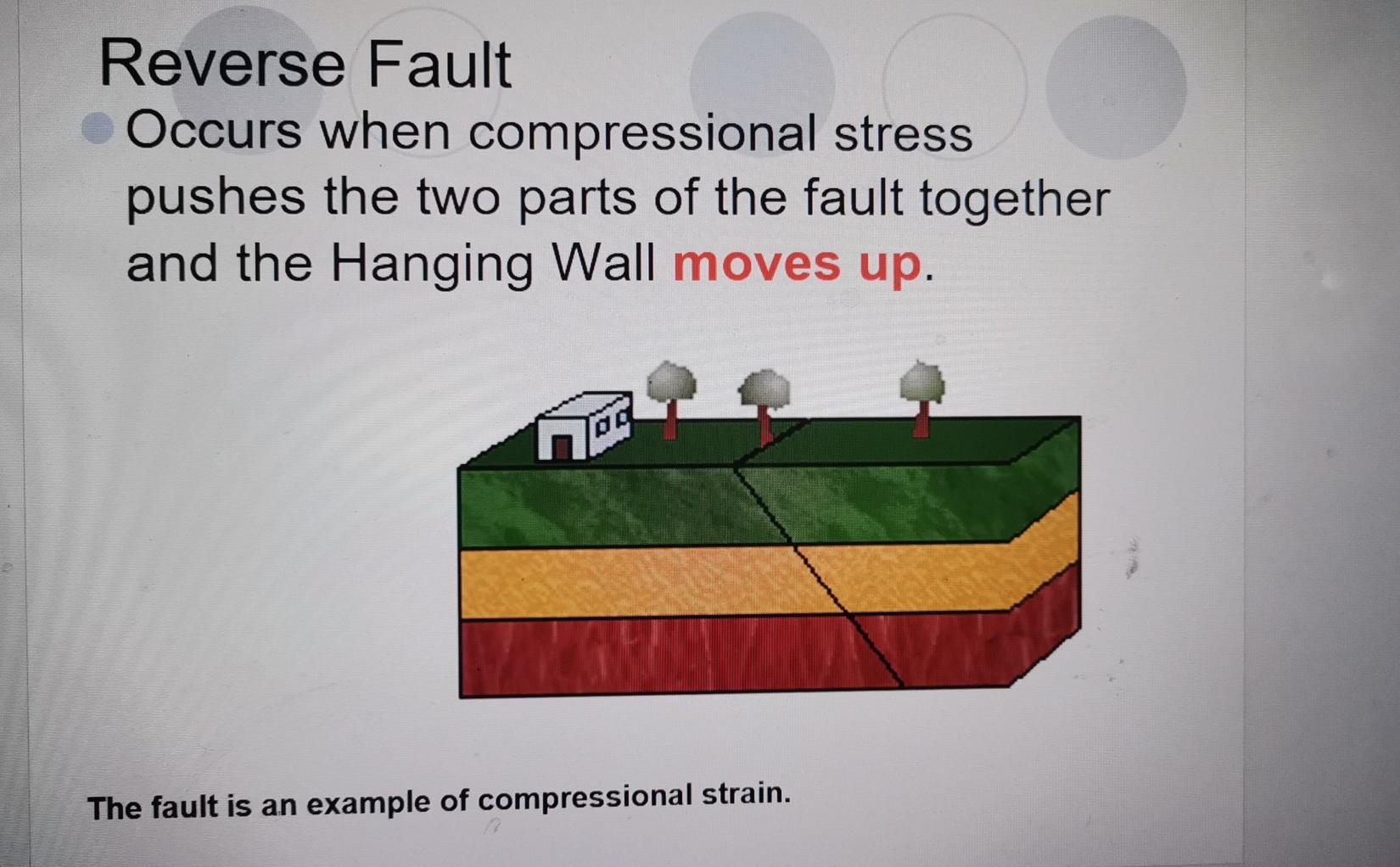 Reverse Fault Animation