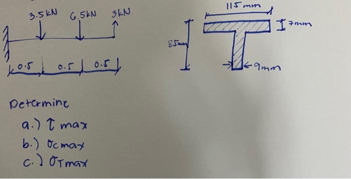 Solved Determine the maximum horizontal shear stress, | Chegg.com