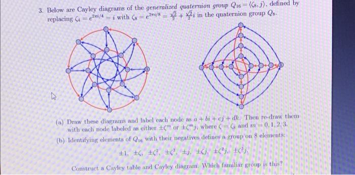 Solved 3. Below are Cayley diagrams of the generalized | Chegg.com
