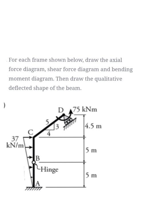 For each frame shown below, draw the axial force | Chegg.com