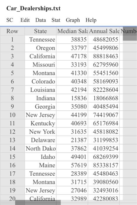 A popular U.S. automobile manufacturer has 10,000 | Chegg.com