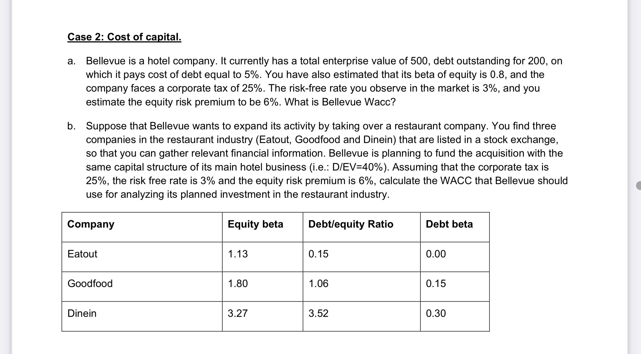 Solved Case 2: Cost of capital.a. ﻿Bellevue is a hotel | Chegg.com