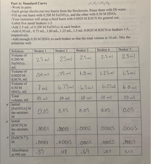 The trendline equation form Standard Curve: | Chegg.com