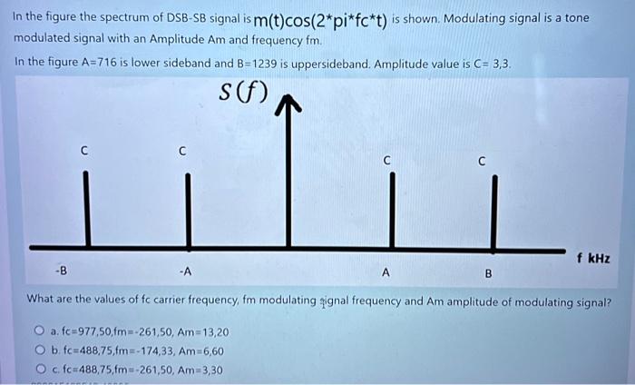 In the figure the spectrum of DSB-SB signal is | Chegg.com