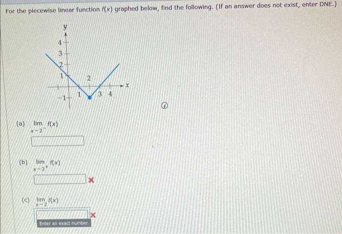Solved For the placewise linear function f(x) graphed below, | Chegg.com