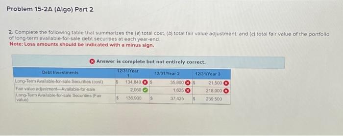 Solved Problem 15-2A (Algo) Recording, adjusting, and | Chegg.com