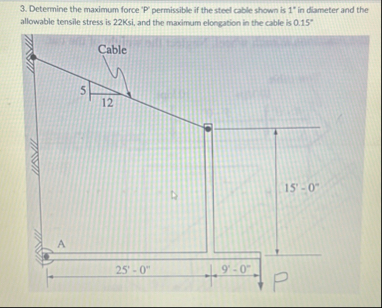 Determine the maximum force 'P' ﻿permissible if the | Chegg.com