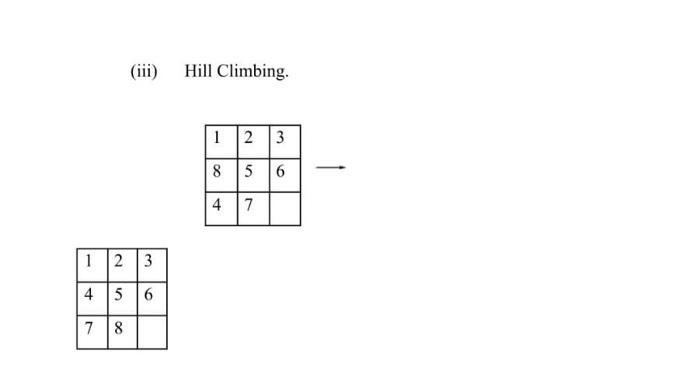 Solved Q5. Can you find a heuristic function for the | Chegg.com