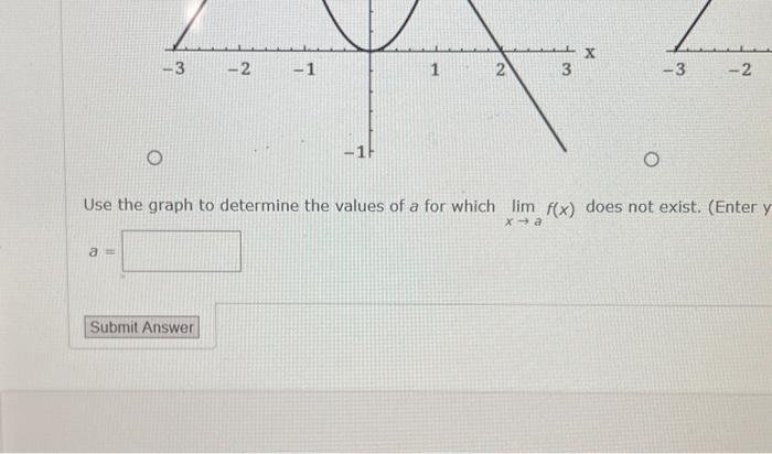 Solved Sketch the graph of the function. f(x)=⎩⎨⎧3+xx22−x if | Chegg.com
