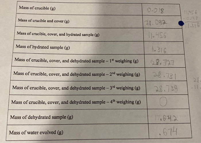 Solved Use table data to complete questions, show all work | Chegg.com