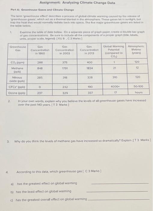 Solved Assignment: Analyzing Climate Change Data Part At | Chegg.com