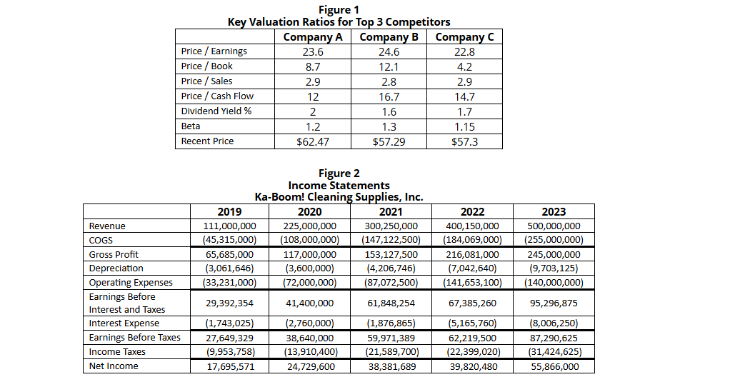 Estimate the company's stock price using the | Chegg.com