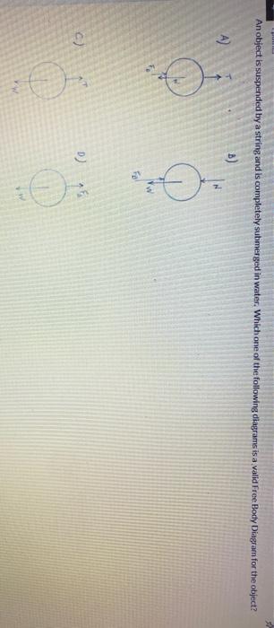 Solved An object is suspended by a string and is completely | Chegg.com