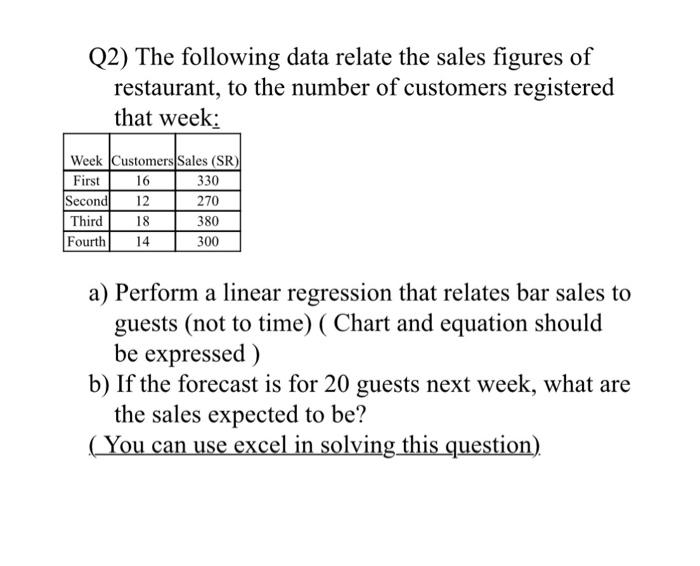 Solved Q2 The Following Data Relate The Sales Figures Of