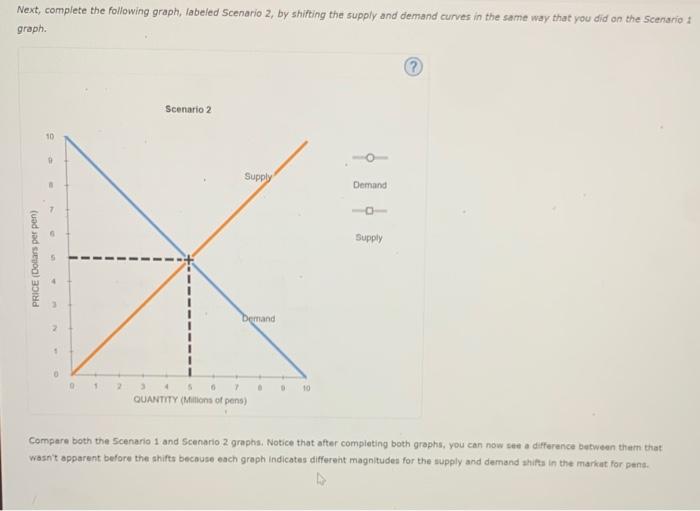 Solved please draw the graphs to show the shift. drop down | Chegg.com