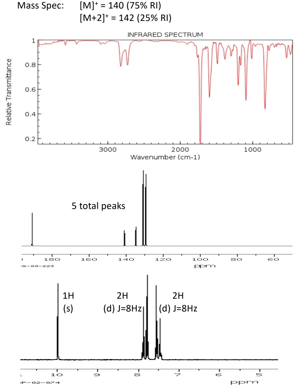 Solved Please help identify the compound help identify | Chegg.com Solved Please help identify the compound help identify | Chegg.com